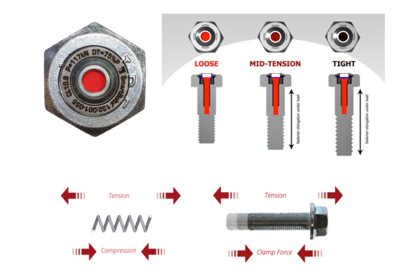 SMART BOLTS – irfsolutions